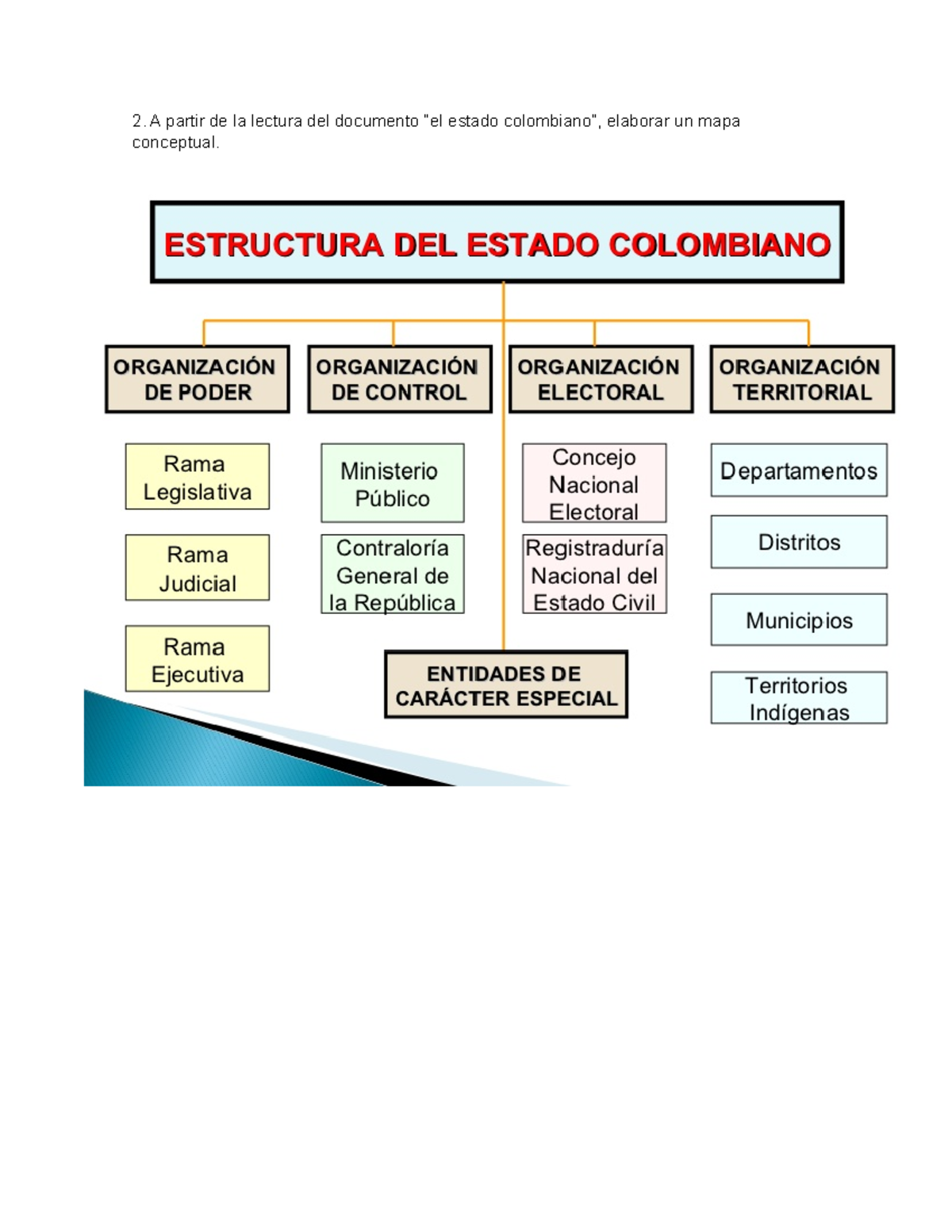 Organos de control - A partir de la lectura del documento “el estado ...