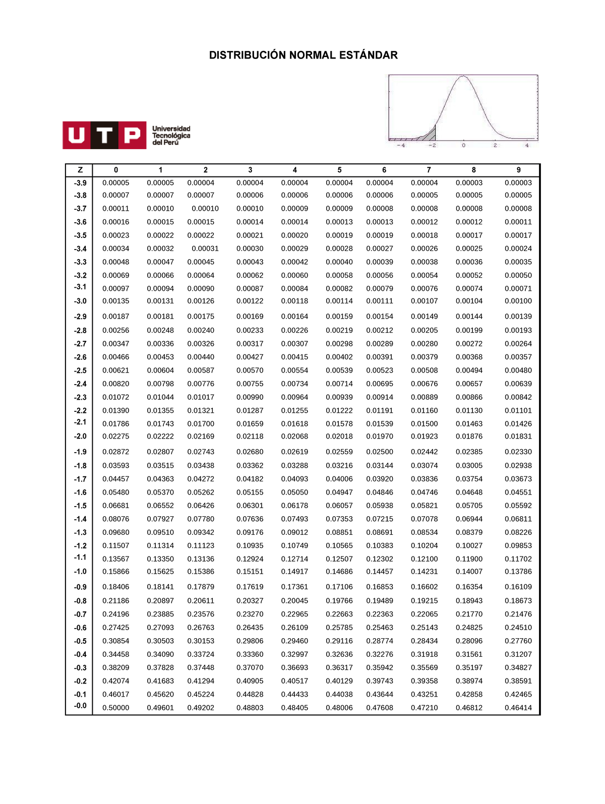 Tabla 1 - Distribución Normal Estándar-4 - DISTRIBUCIÓN NORMAL ESTÁNDAR ...