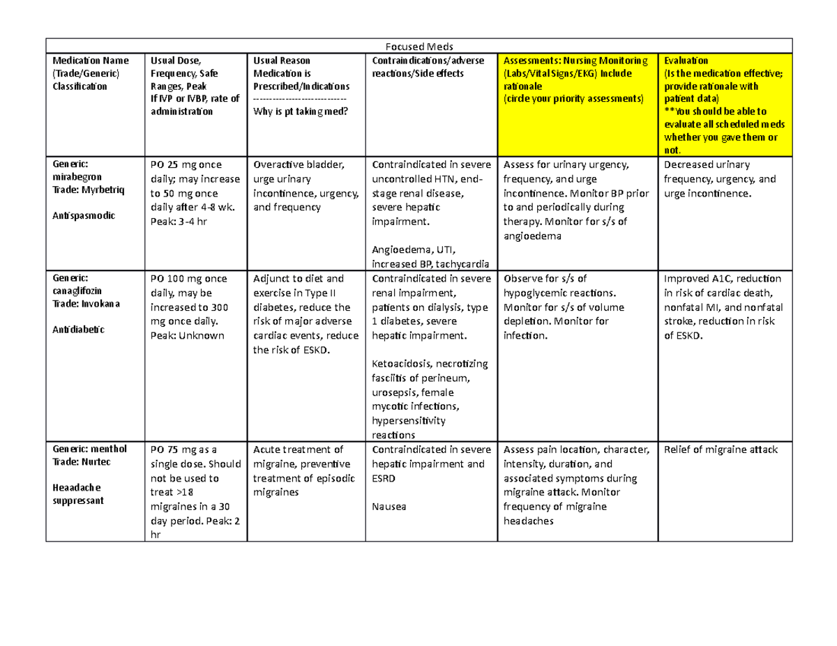 Week 12 med - Med list for week 12 of clinical - Focused Meds ...