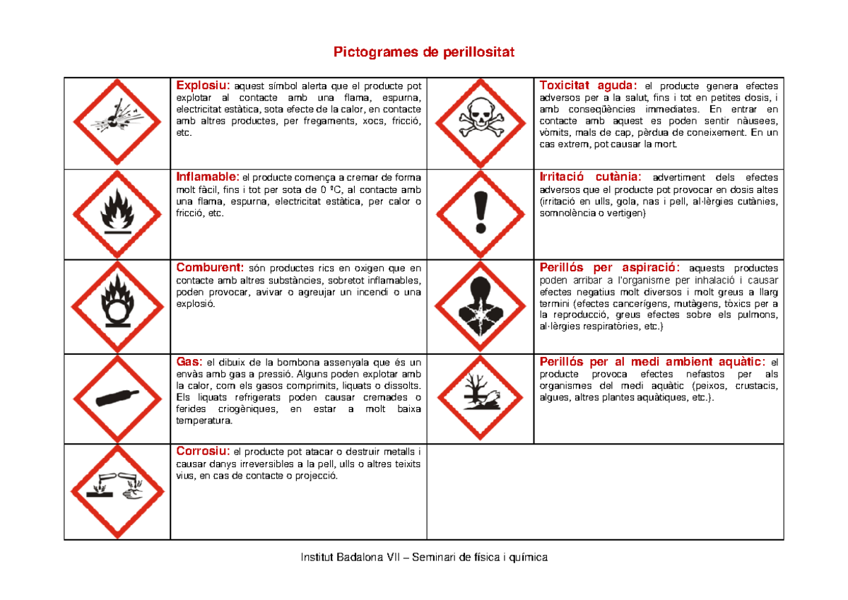 Pictogrames de perillositat informació alumnat - Pictogrames de ...