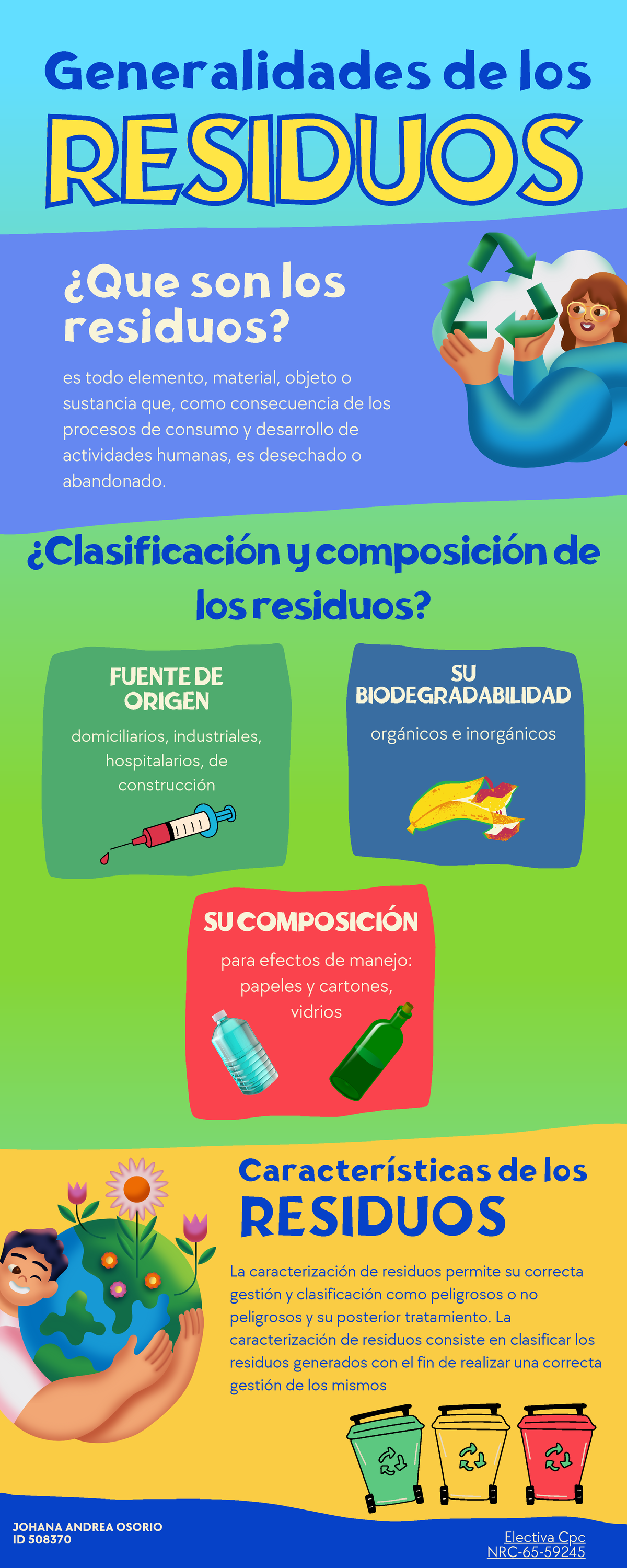 Infografía Parte 1 Generalidades DE LOS Residuos - Generalidades de los RESIDUOSRESIDUOS FUENTE ...