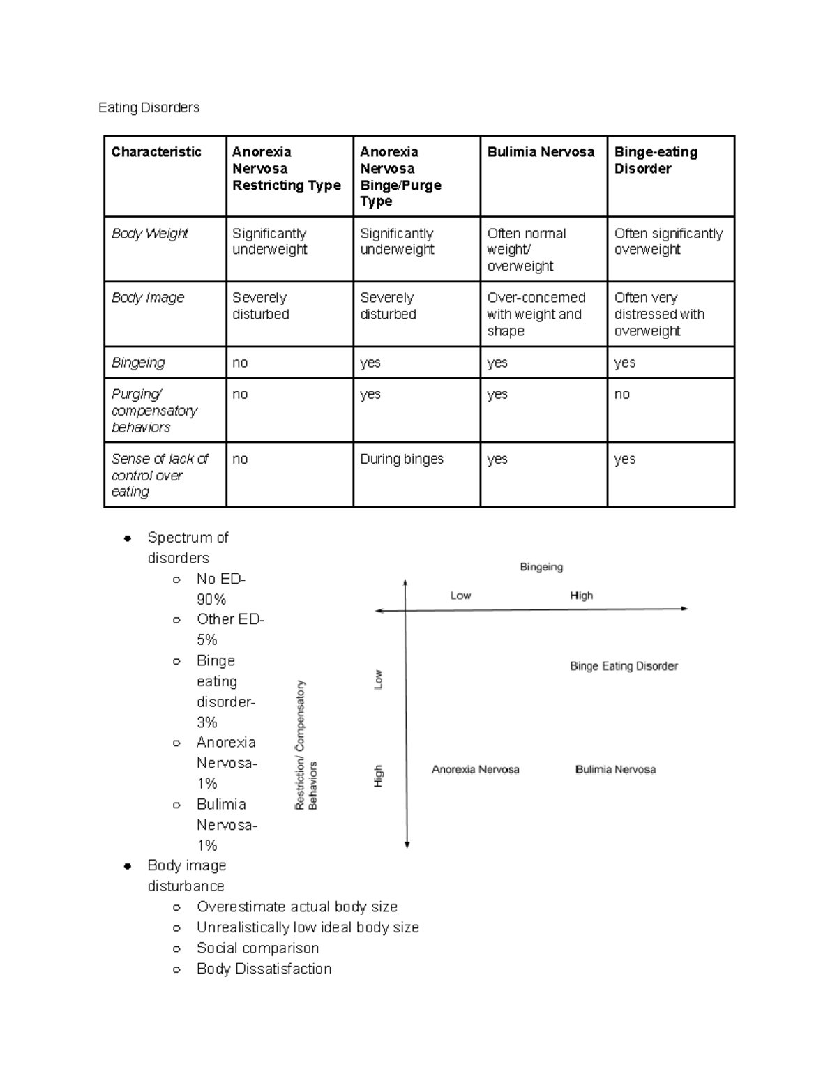 Chapter 12- Eating disorders - Eating Disorders Characteristic Anorexia ...