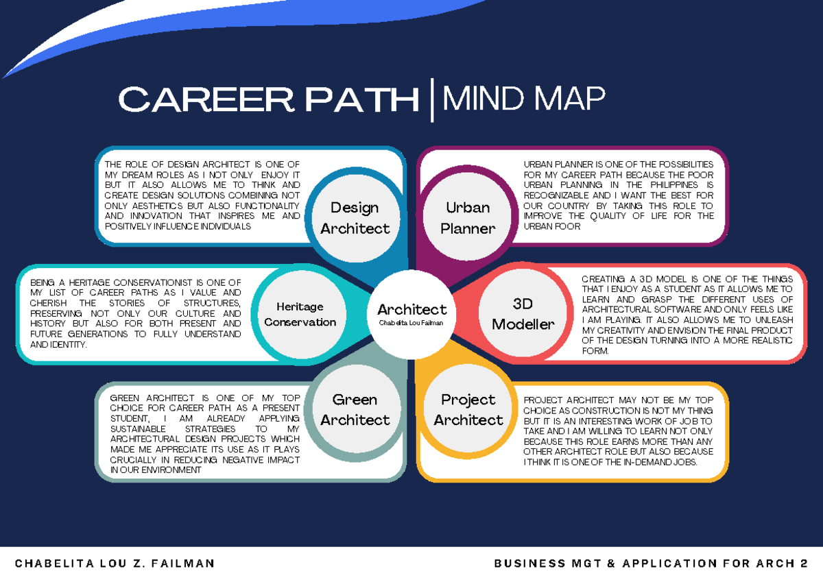 BMA Career Path - notes - CAREER PATH Urban Planner Green Architect ...