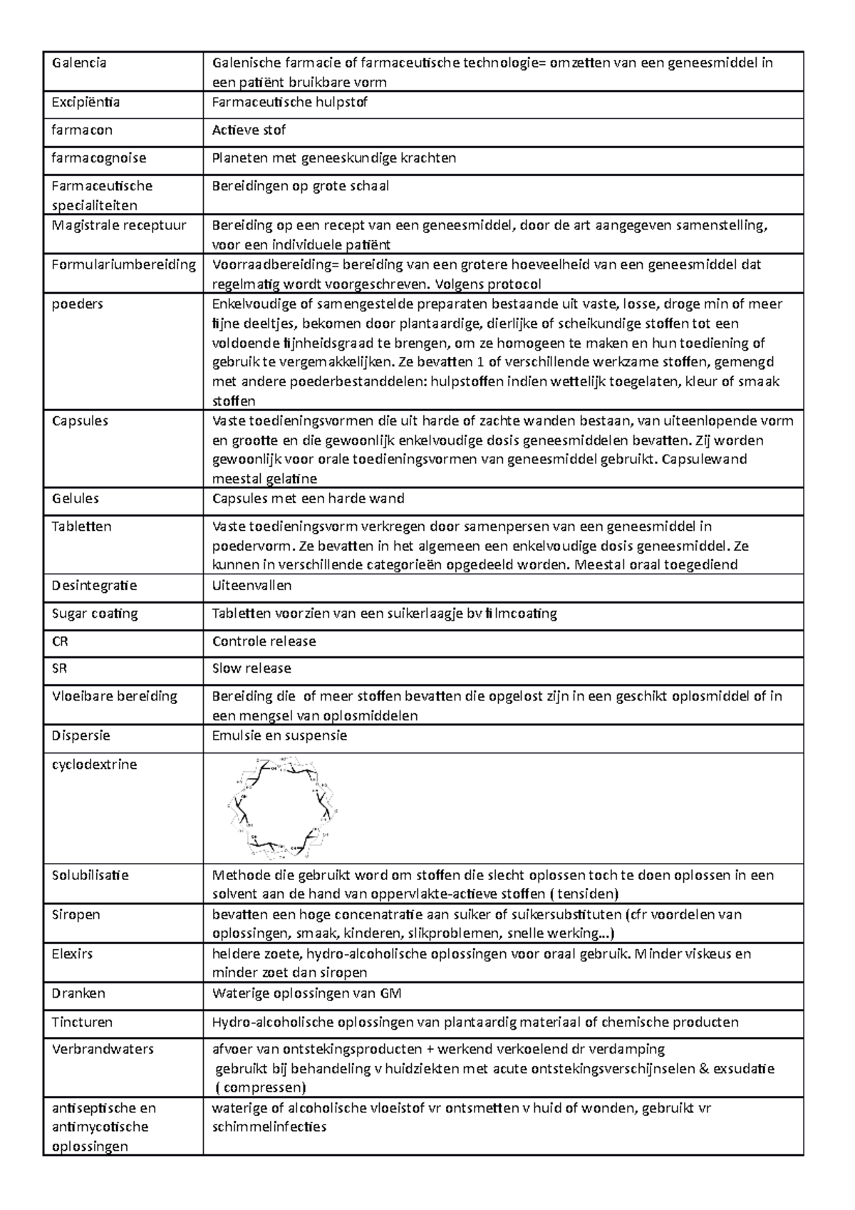 Geneesmiddel woorden - Galencia Galenische farmacie of farmaceutische ...