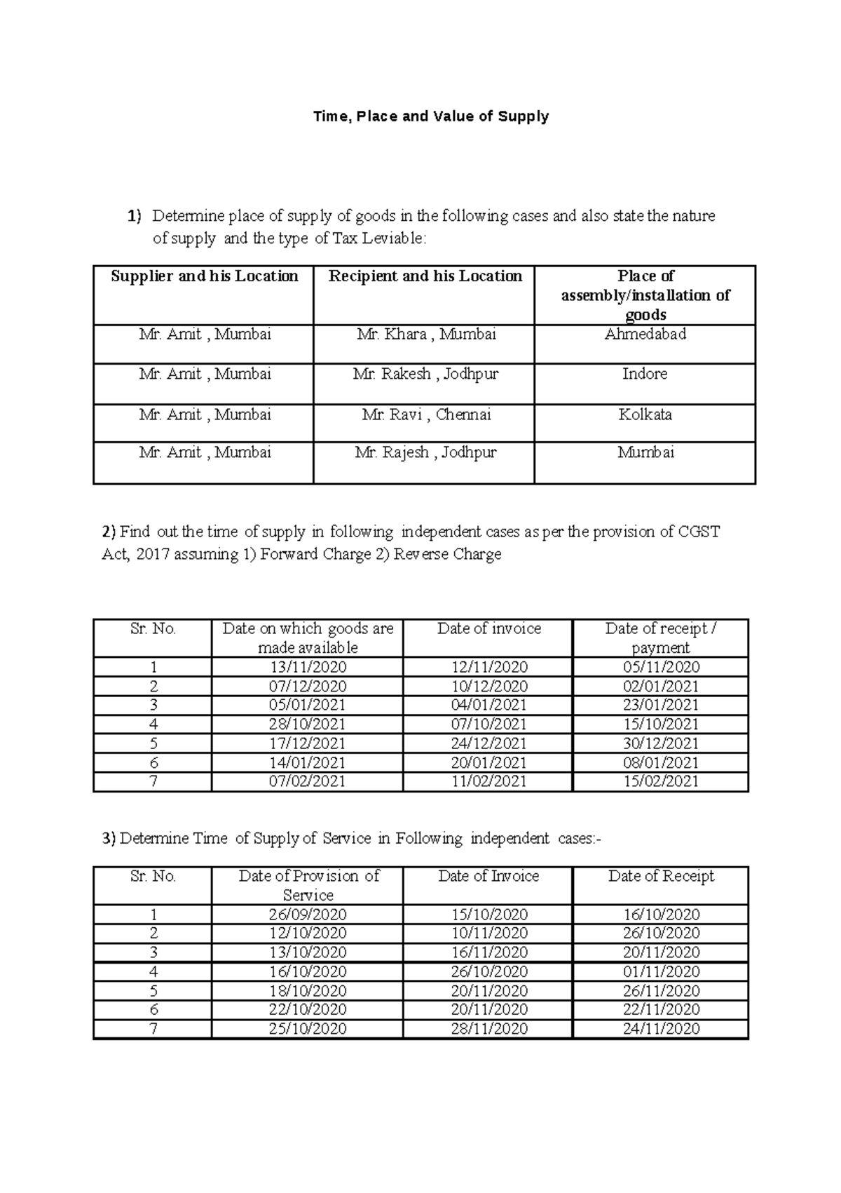 Time place and value of supply sums - Time, Place and Value of Supply 1 ...
