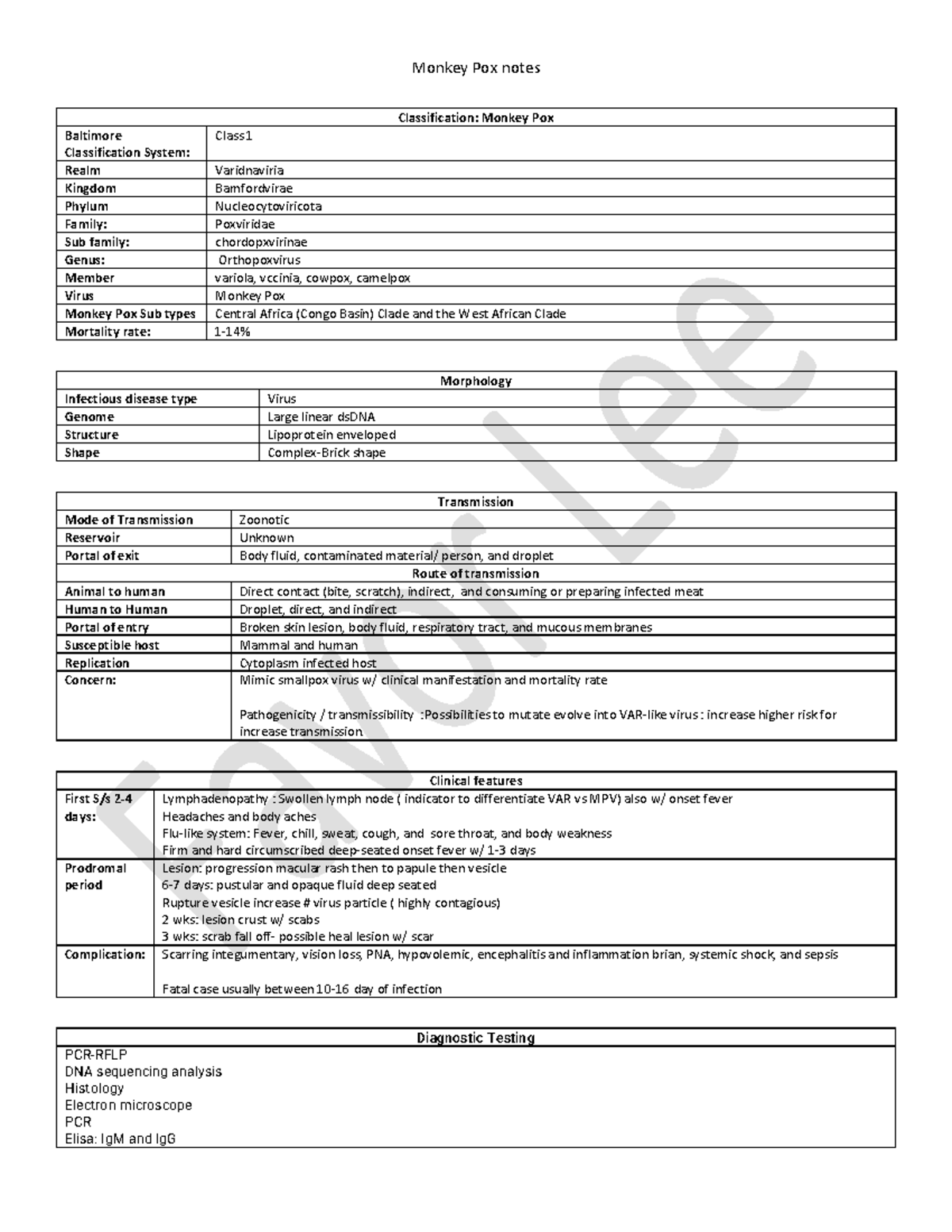 Monkey Pox Classification Monkey Pox Notes Classification Monkey Pox