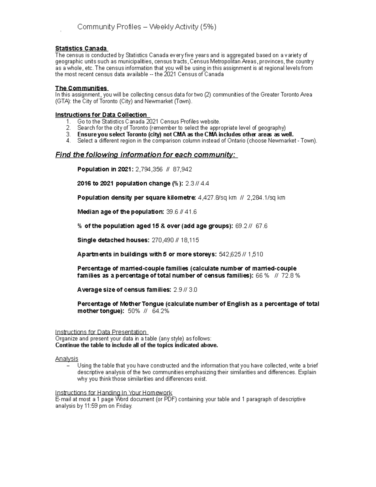 Reas Week 9 activity (Census activity) - Community Profiles – Weekly ...