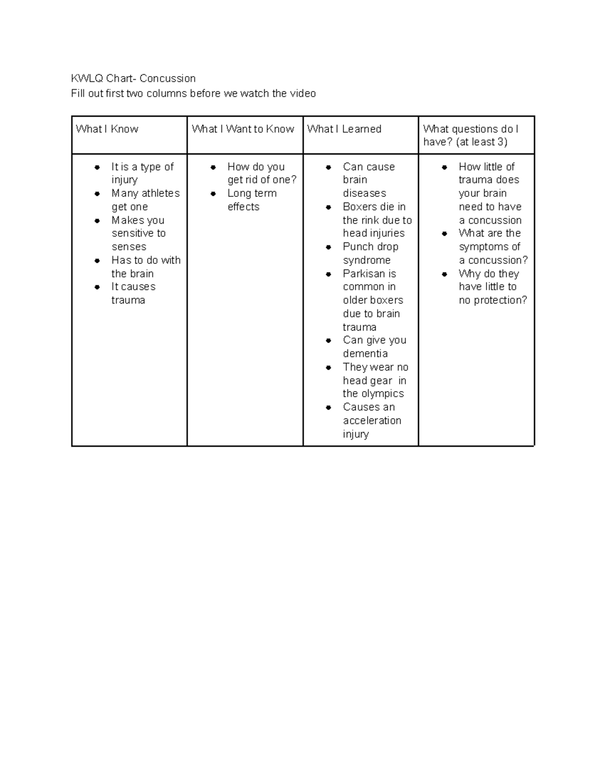 KWLQ Chart concussions - 1420219 - KWLQ Chart- Concussion Fill out ...