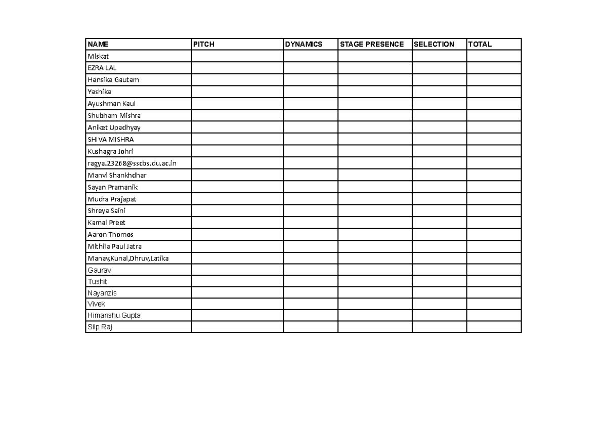 Du Idol - Sheet 1 - Bachelors of computer application - NAME PITCH ...