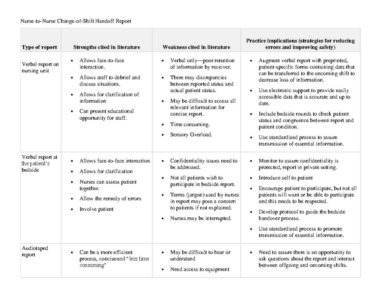 Nurse to nurse shift handoffs - Nurse-to-Nurse Change-of-Shift Handoff ...