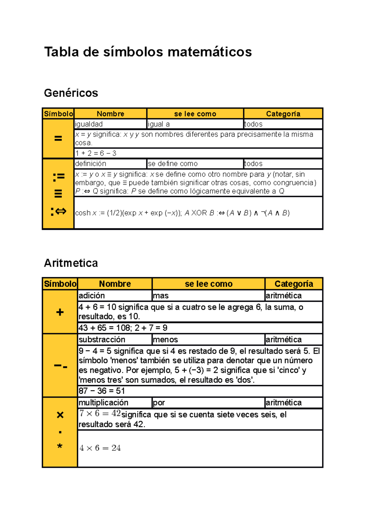 Tabla de símbolos matemáticos - Tabla de símbolos matemáticos Genéricos ...