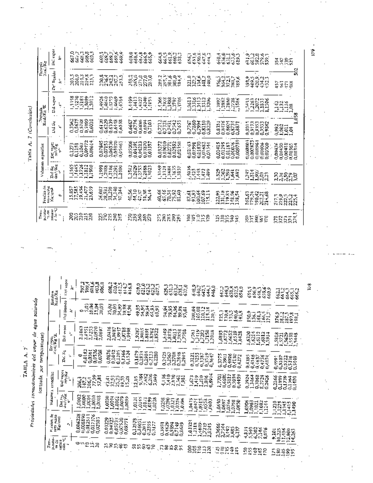 Tablas de Vapor saturado (para uso de Entalpias en Kcal) - ocon tojo ...