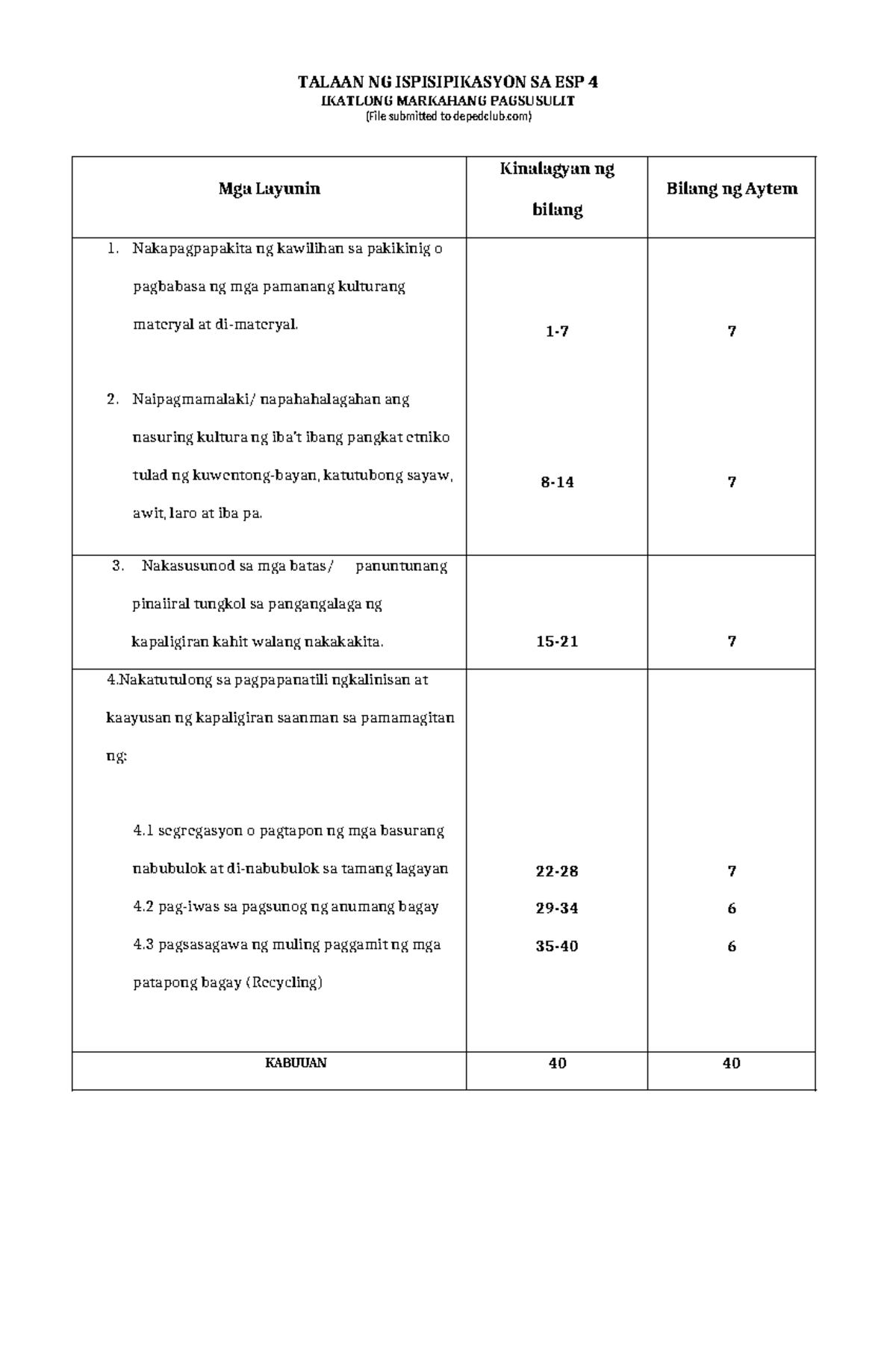 PT ESP 4 Q3 - periodical exam - TALAAN NG ISPISIPIKASYON SA ESP 4 ...