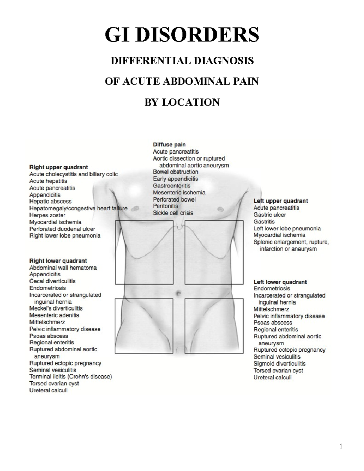 GI disordres and ostomy - GI DISORDERS DIFFERENTIAL DIAGNOSIS OF ACUTE ...