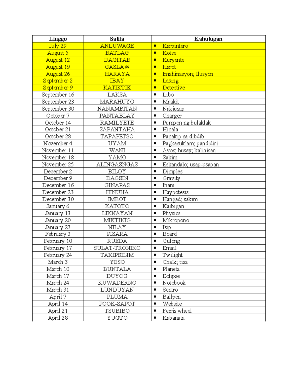 WORD OF THE WEEK - Words - Linggo Salita Kahulugan July 29 ANLUWAGE ...