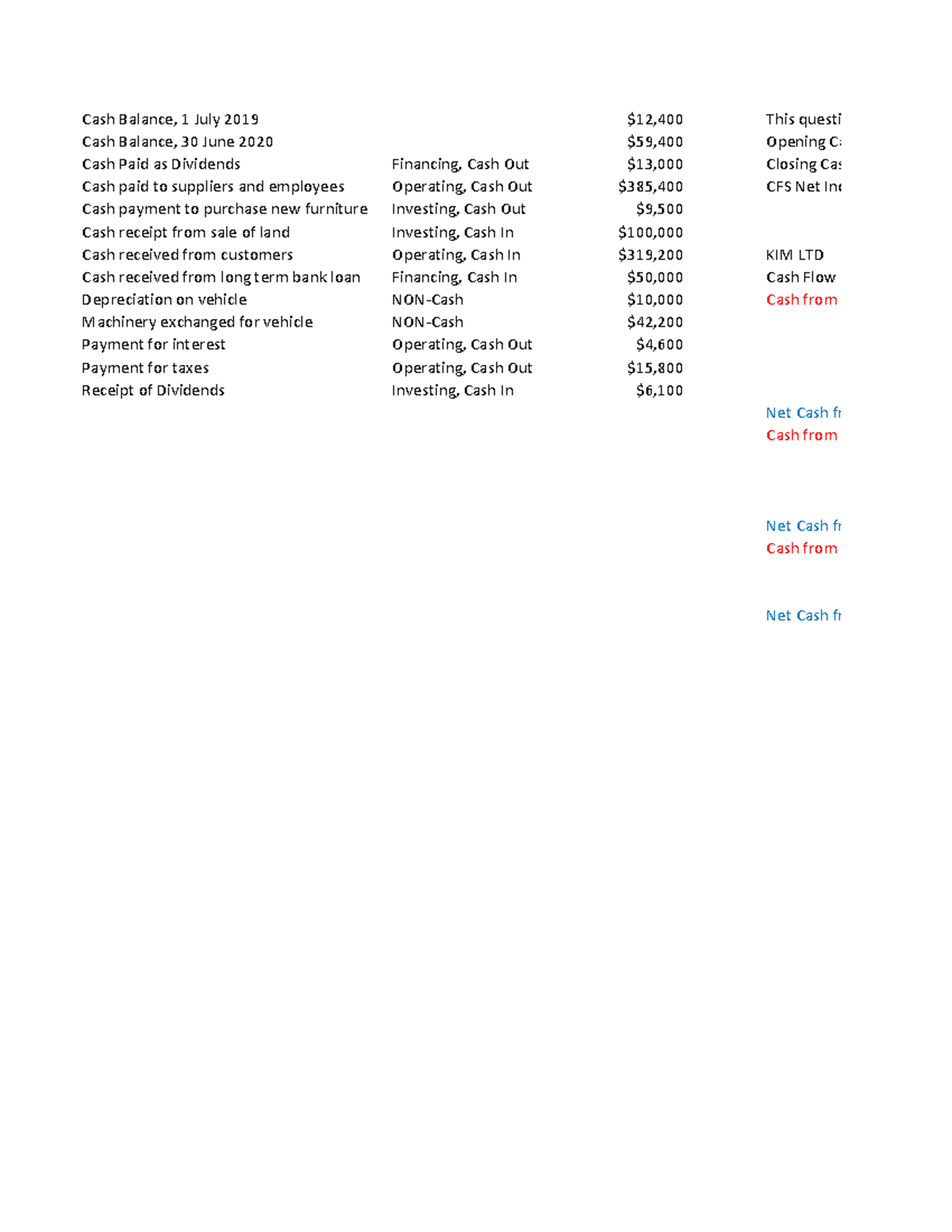 Cashflow Statement Activity Example - Cash Balance, 1 July 2019 $12,400 ...