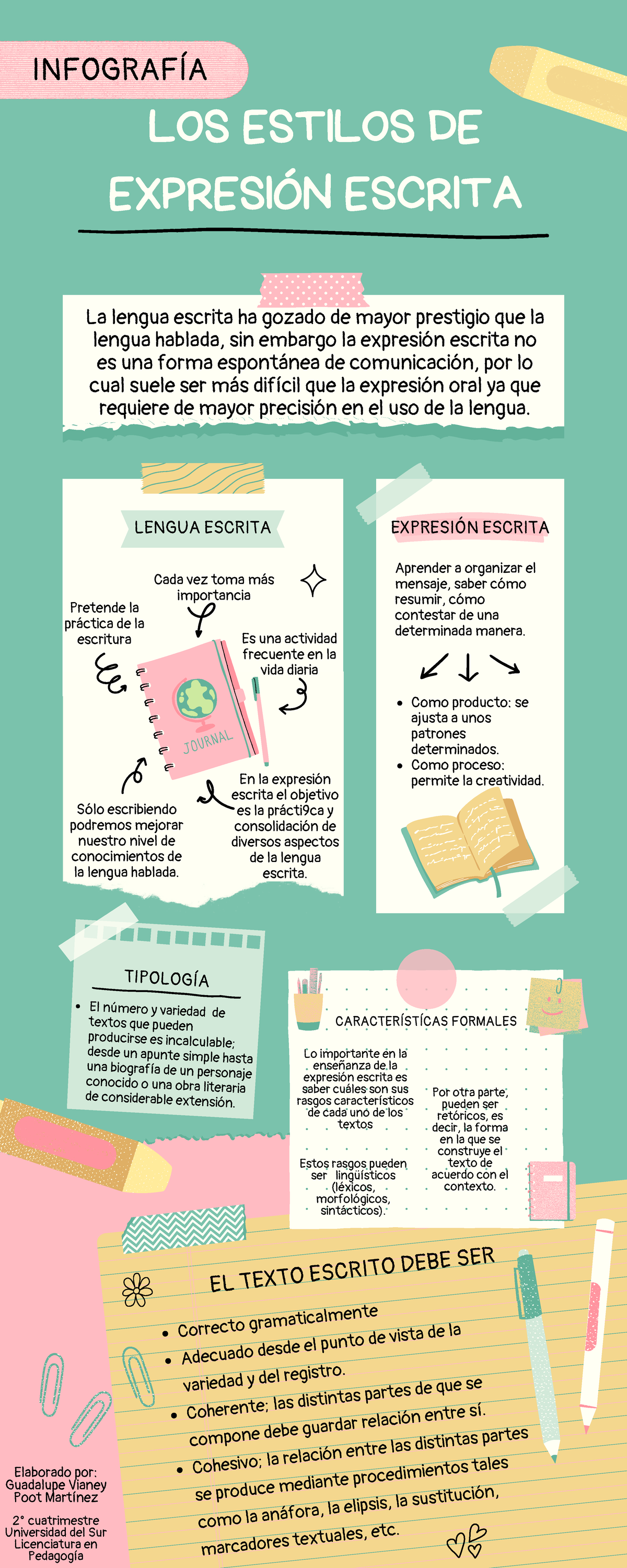 ADA 5 Infografía Estilos de Expresión Escrita Poot Martínez Vianey ...