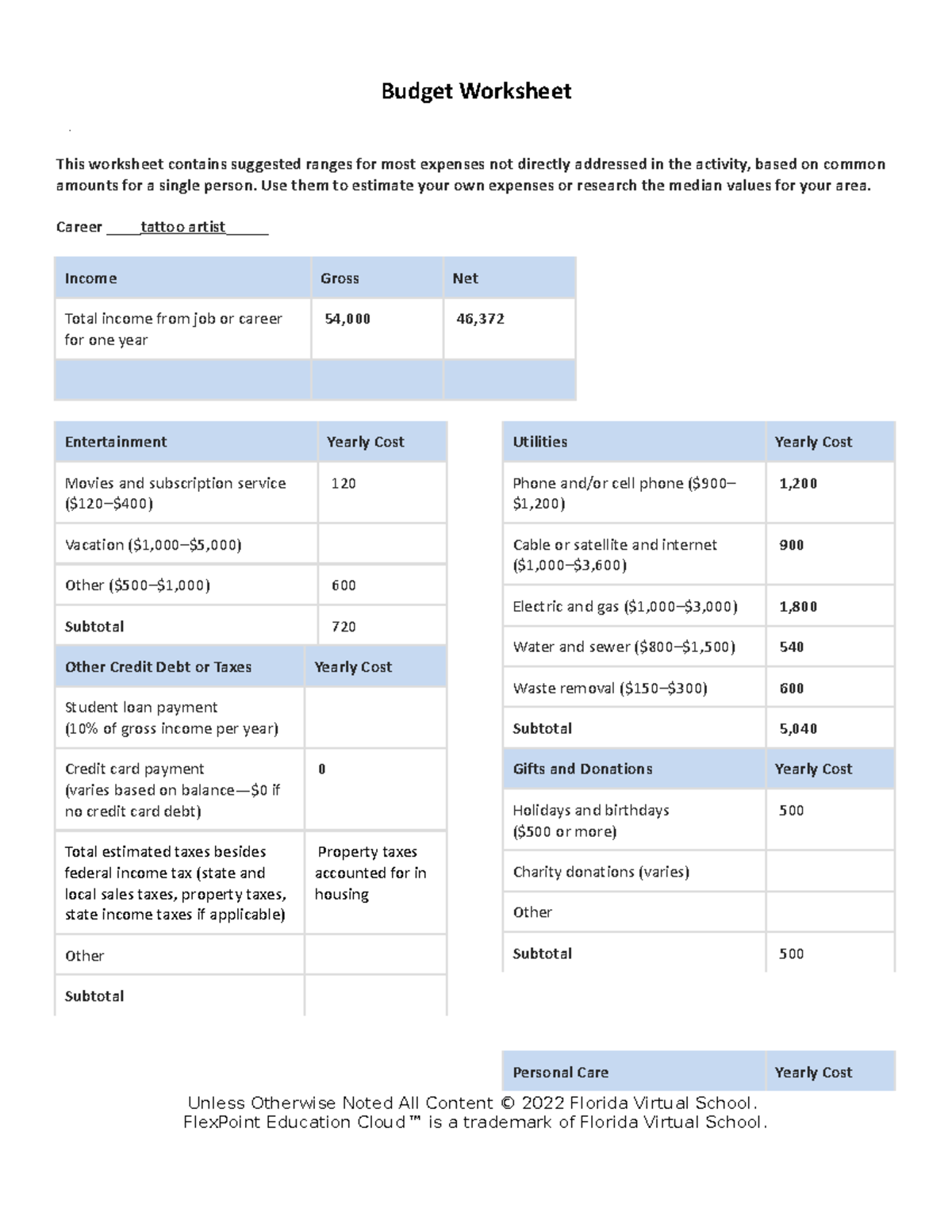1.9 econ budget worksheet completed - Budget Worksheet This worksheet ...