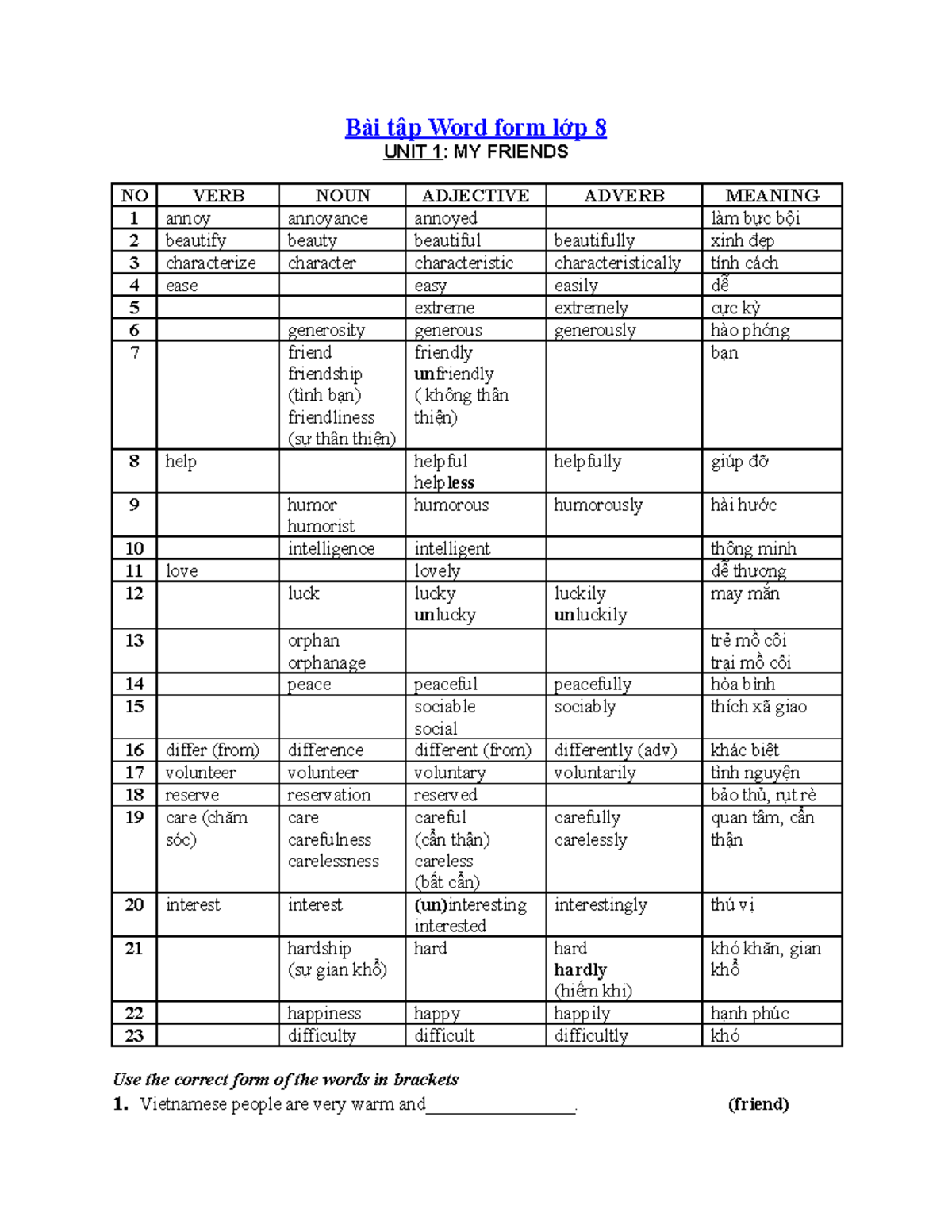 Bai-tap-word-form-lop-8 (U1 - U5) - Bài tập Word form lớp 8 UNIT 1: MY FRIENDS NO VERB NOUN ...