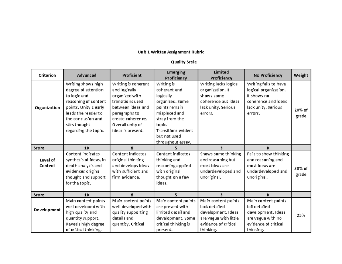 U1 WA Rubric-2 - It is a good guideline for students to read when ...