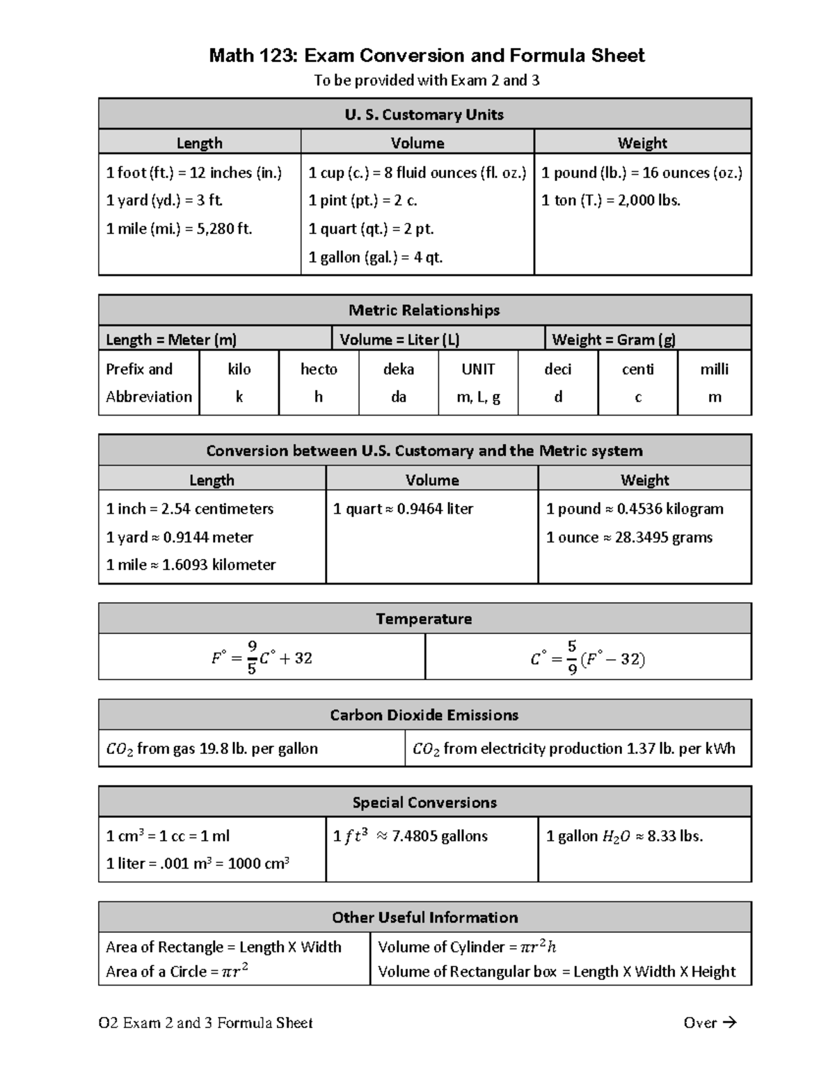 O3 Exam 2 and 3 Formula Sheet-2 - O2 Exam 2 and 3 Formula Sheet Over ...