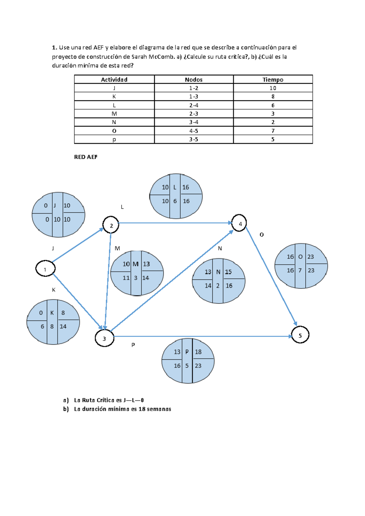 377373393-Administracion - Use una red AEF y elabore el diagrama de la ...