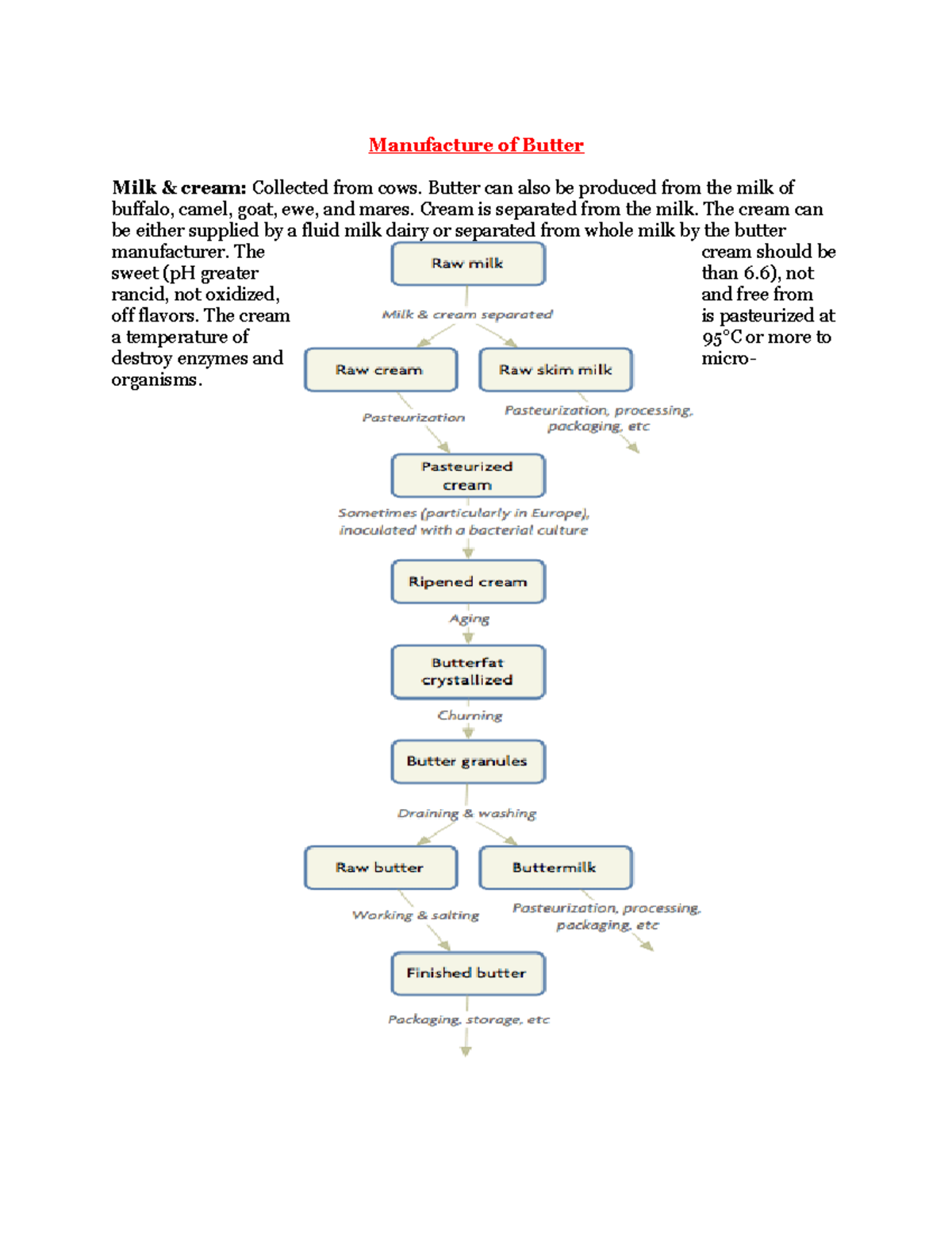 Manufacture of Butter - Venna - Manufacture of Butter Milk & cream ...