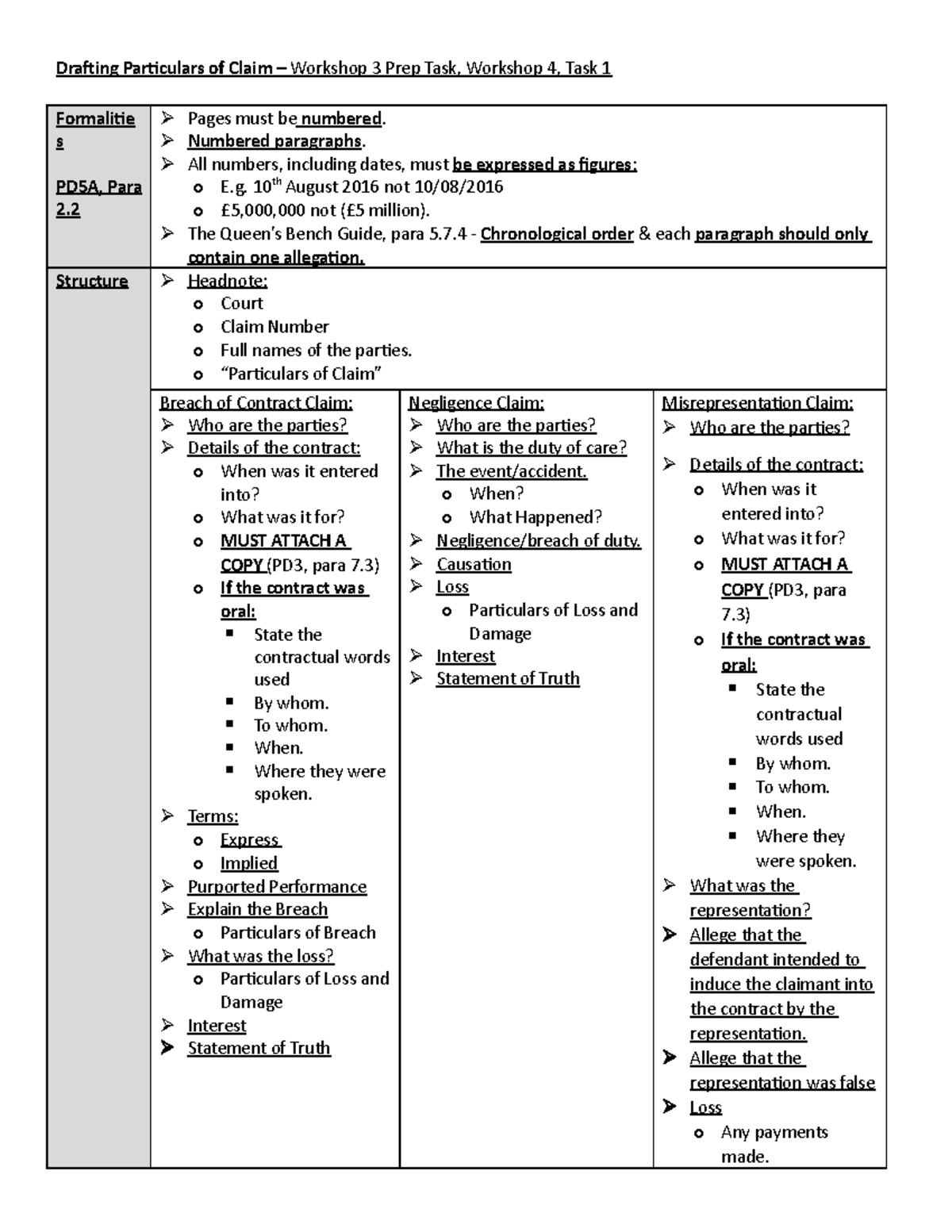 4. Drafting Particulars of Claim - Pages must be numbered. Numbered ...