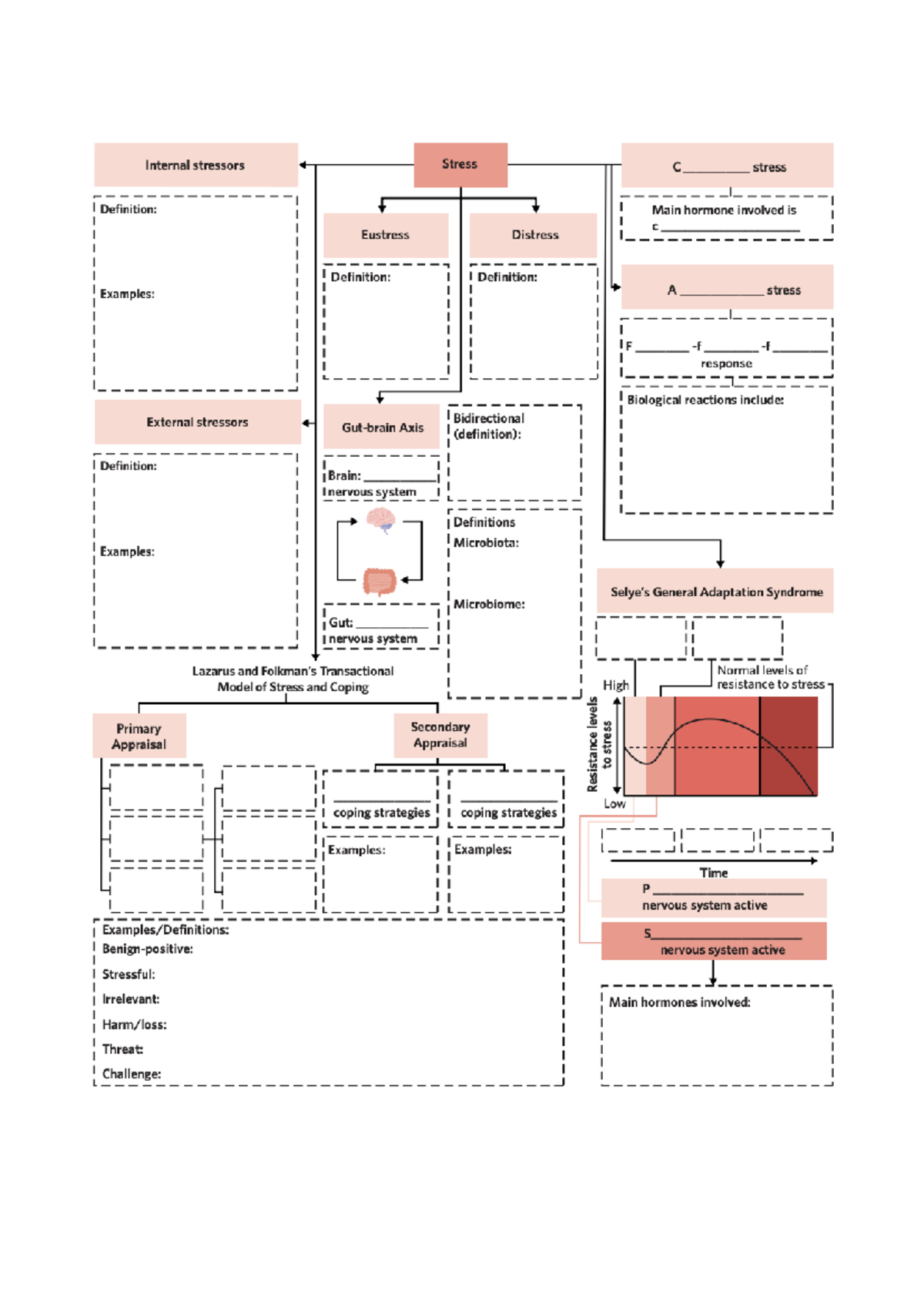 Psychology - aos1 summary sheet - Studocu