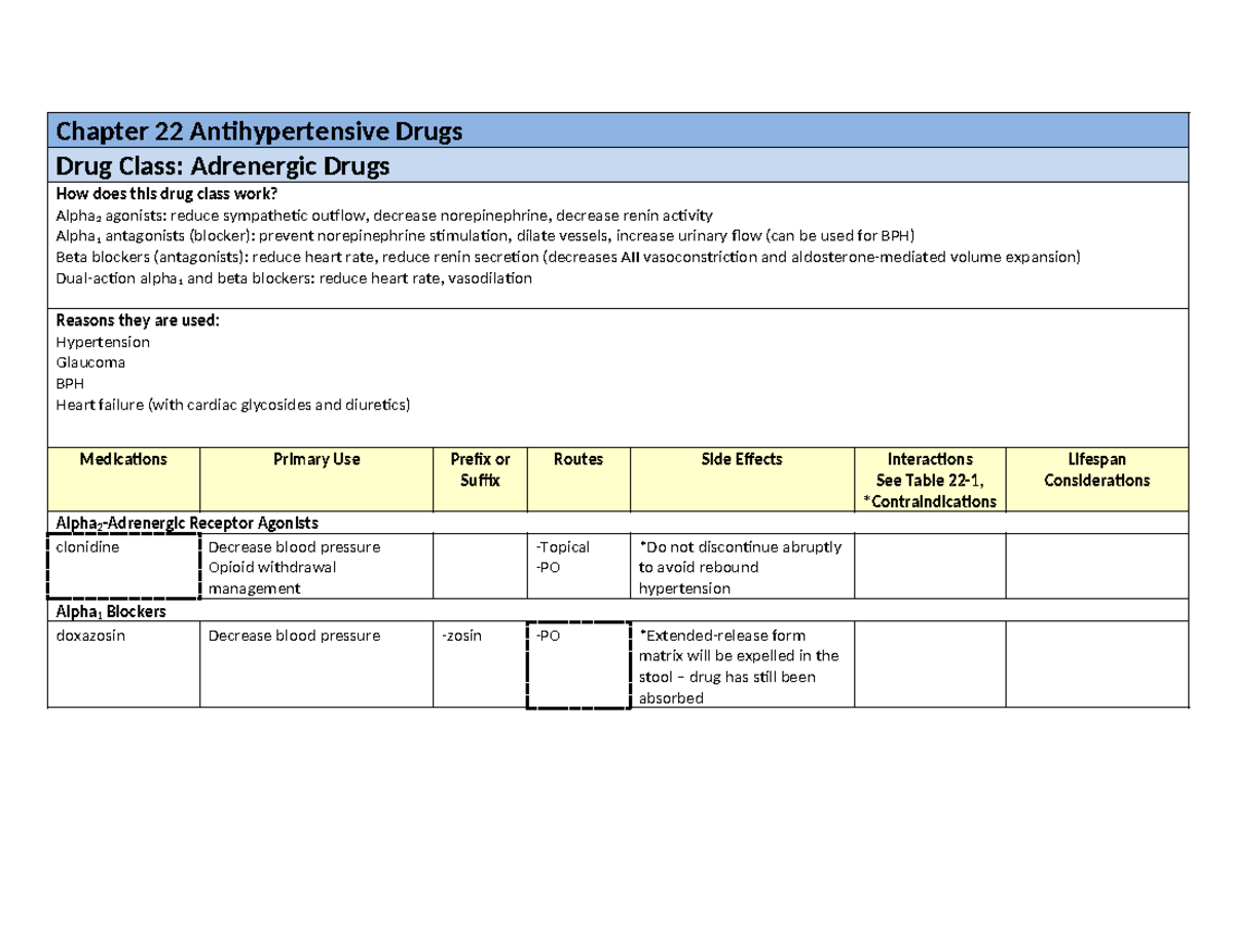9e Ch 22 Drug Class Table - Antihypertensive Drugs - Chapter 22 ...
