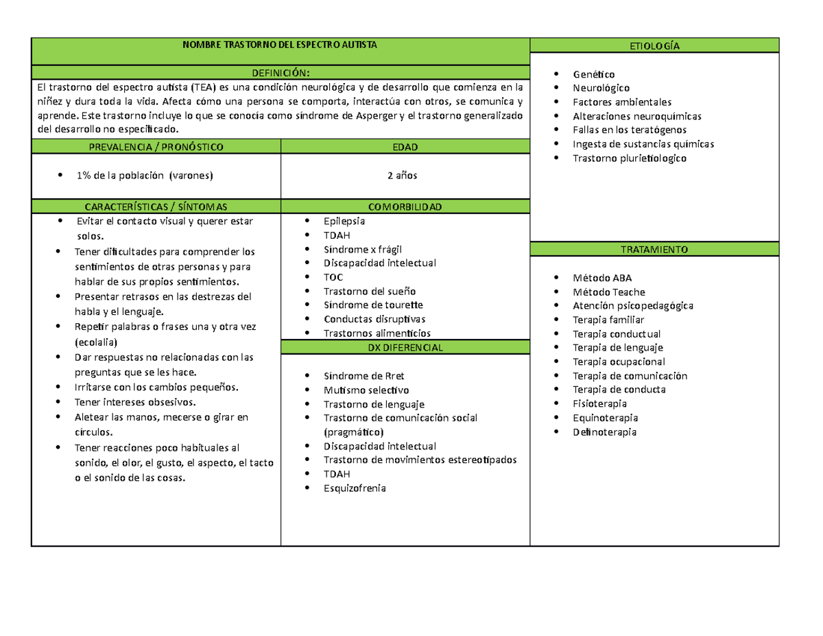 TEA - caracteristicas, tx, dx, definicion - ETIOLOGÍA NOMBRE TRASTORNO ...
