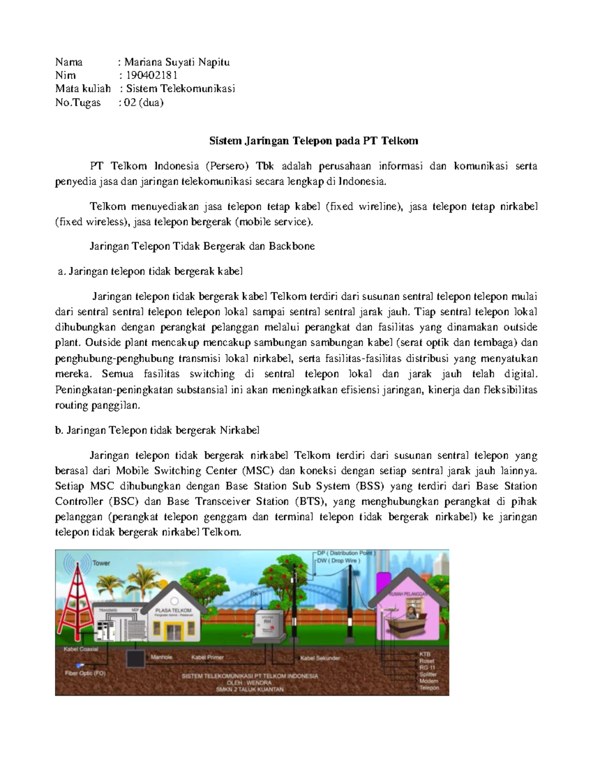 Sistem Jaringan Telepon pada PT Telkom - Nama : Mariana Suyati Napitu ...