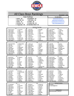6A Boys Week 1v2 - Bdhdbehduejww - 6A Boys Rankings November 7, 2023 ...