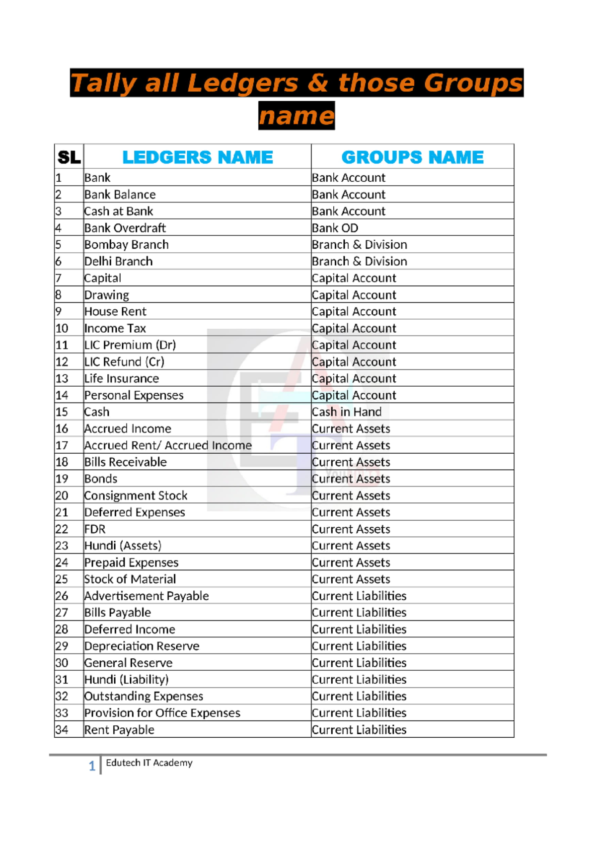 Tally ledgers-list - Helpfull - Bachelors of Commerce - Studocu