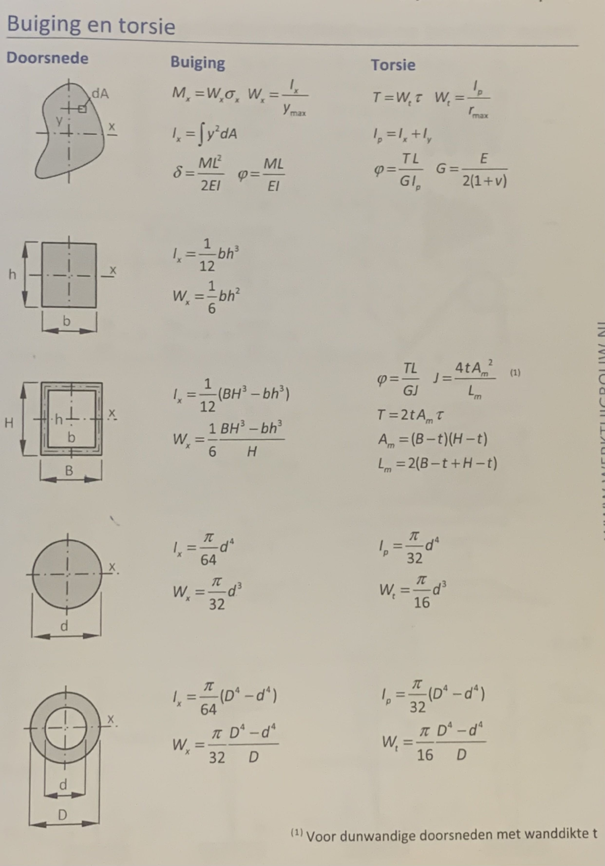 Buiging & Torsie formules - Sterkteleer - Studeersnel