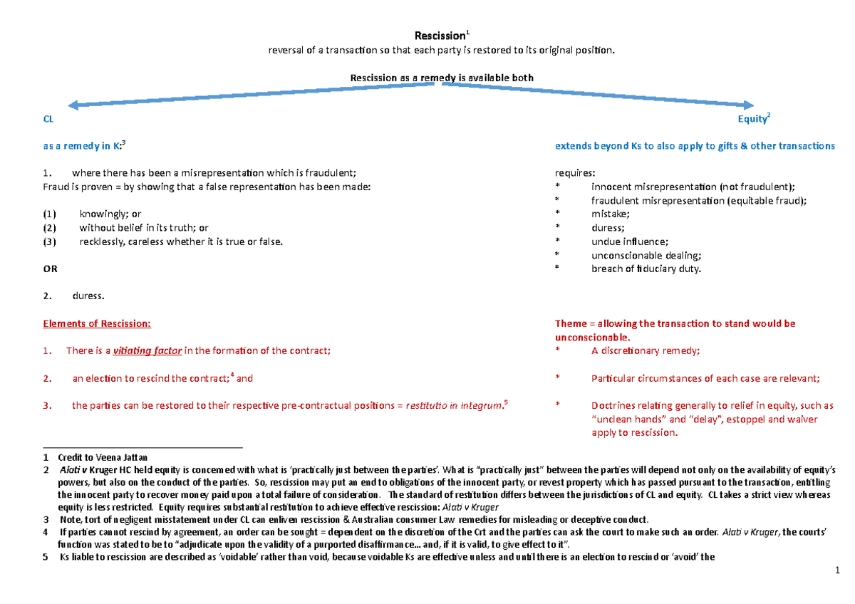 Wk 7 Rescission Flow Chart - Rescission 1 reversal of a transaction so ...
