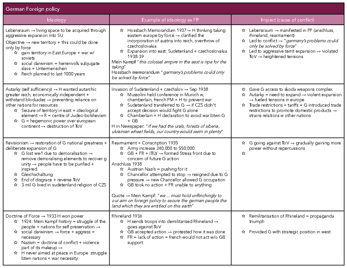 German Foreign policy - Conflict in Europe topic - German Foreign ...