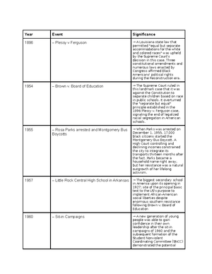 Cold War Final Exam Study Guide - Vocab - The Cold War Beginnings and ...