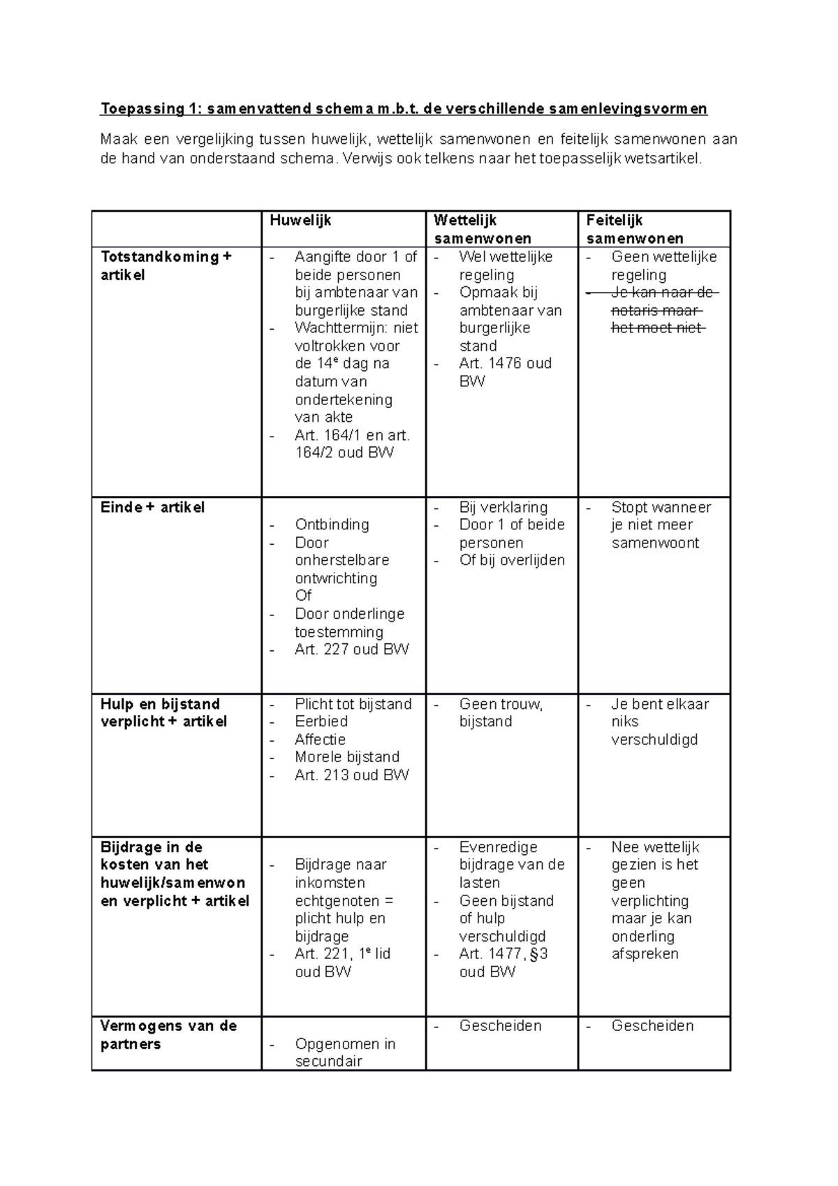 Leerstuk 4 - toepassingen - Toepassing 1: samenvattend schema m.b. de ...