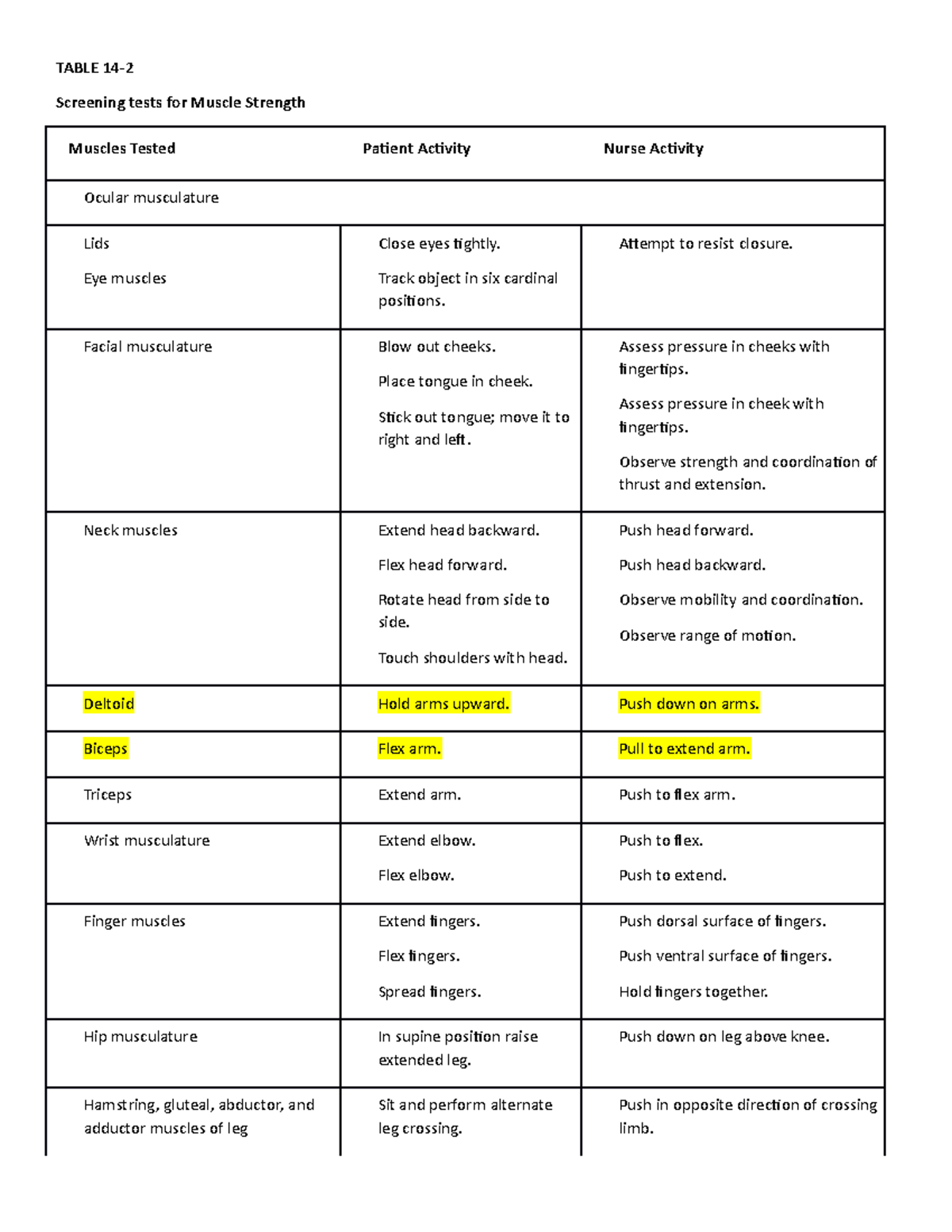 Muscle Strength Grading. 5Ps - TABLE 14- Screening tests for Muscle ...