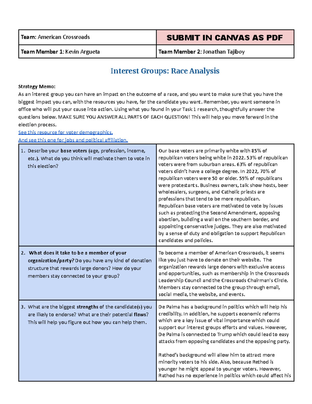 Copy of T2 Interest Group - Race Analysis - Team: American Crossroads SUBMIT IN CANVAS AS PDF ...