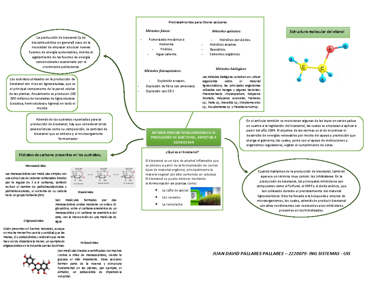 MAPA Mental Bioetanol - JUAN DAVID PALLARES PALLARES – 2220079- ING ...