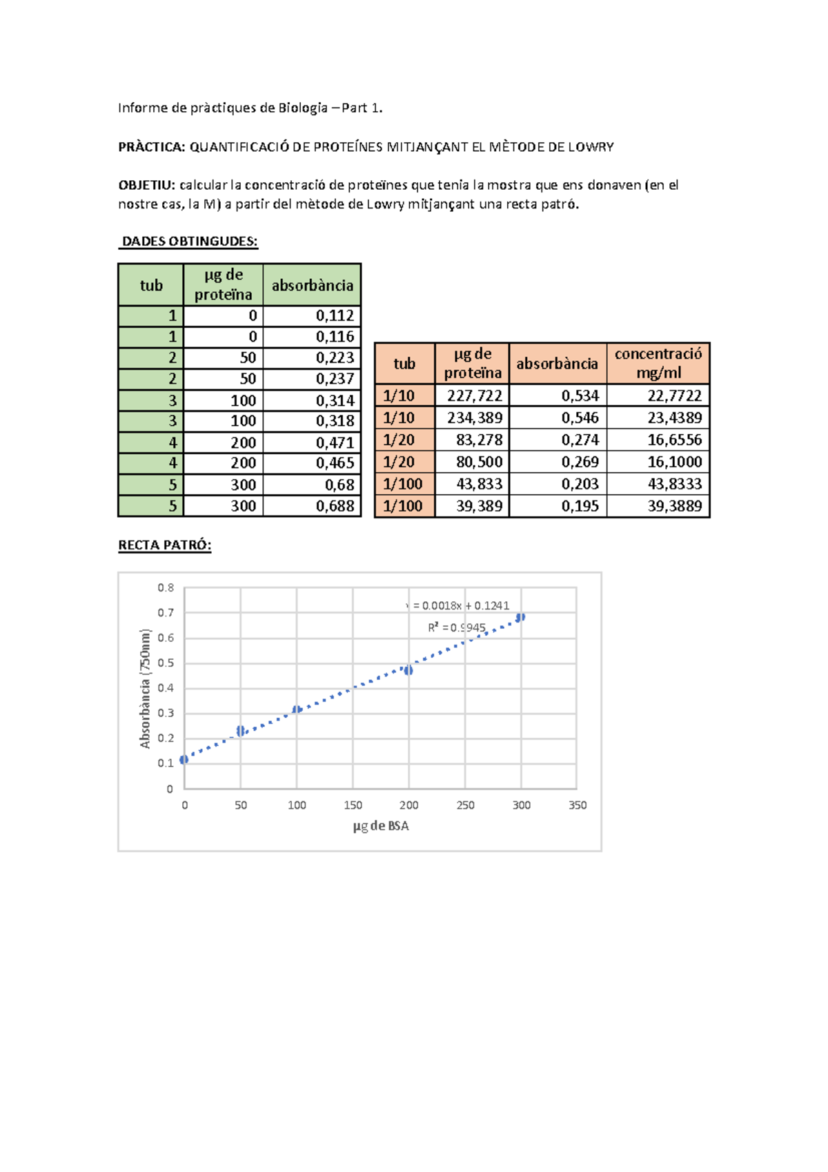 Informe de pràctiques de Biologia - Warning: TT: undefined function: 32 Warning: TT: undefined ...