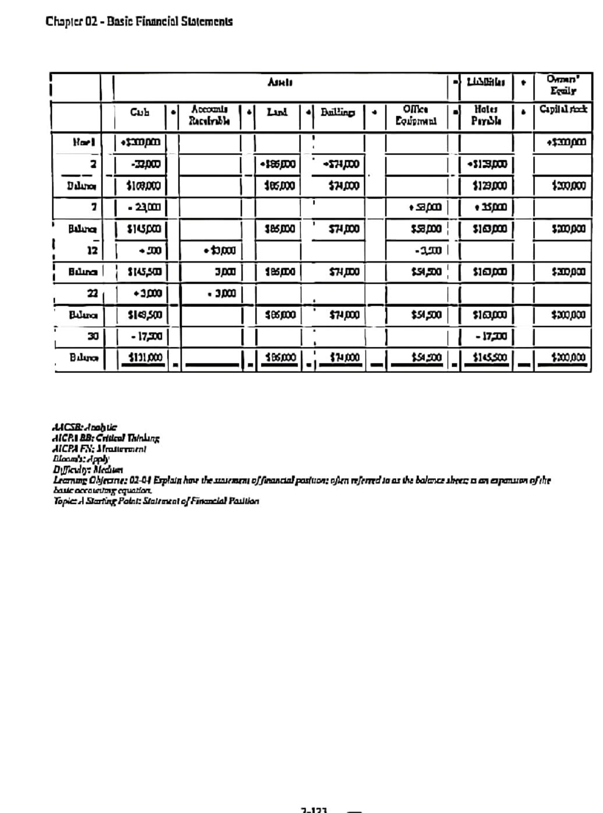 ACC295 10 - Bsjs - Accounting - Studocu