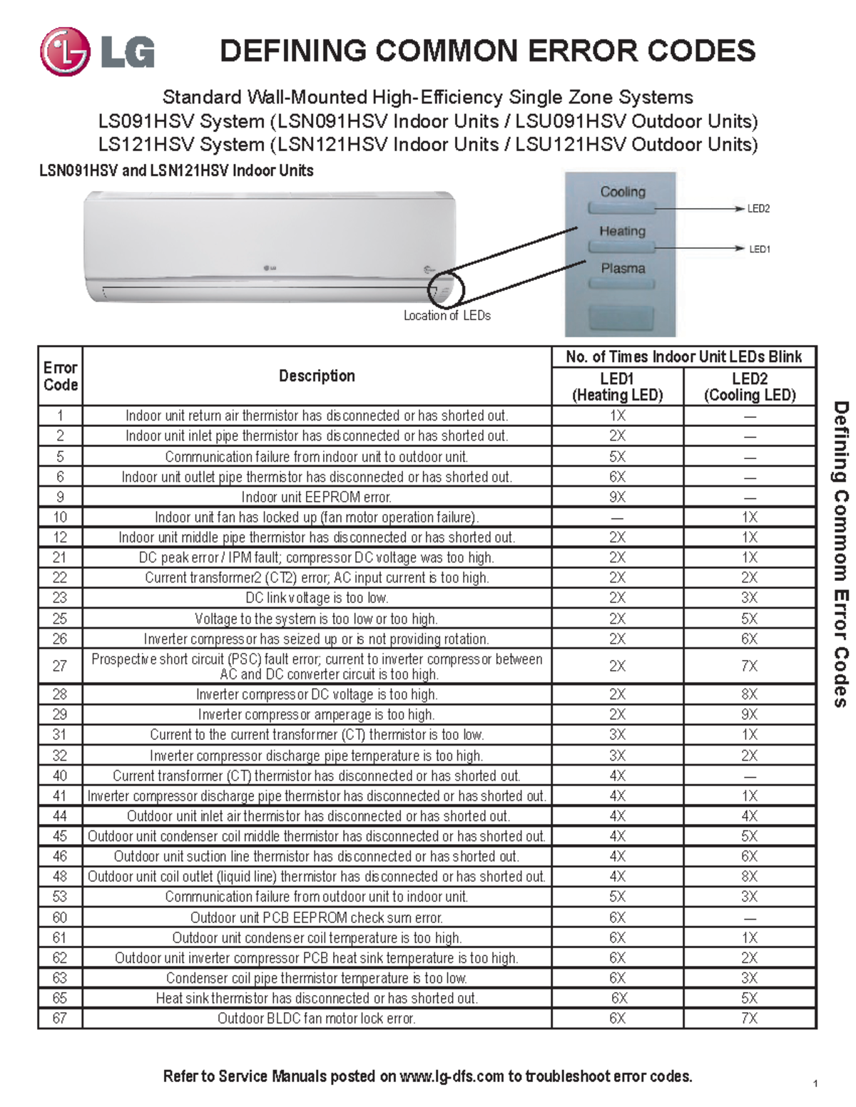 DFS-TP-AH-001-US 012H10 LGTech Paper Error Codes LS 091-121 HSV 2 - 1 ...