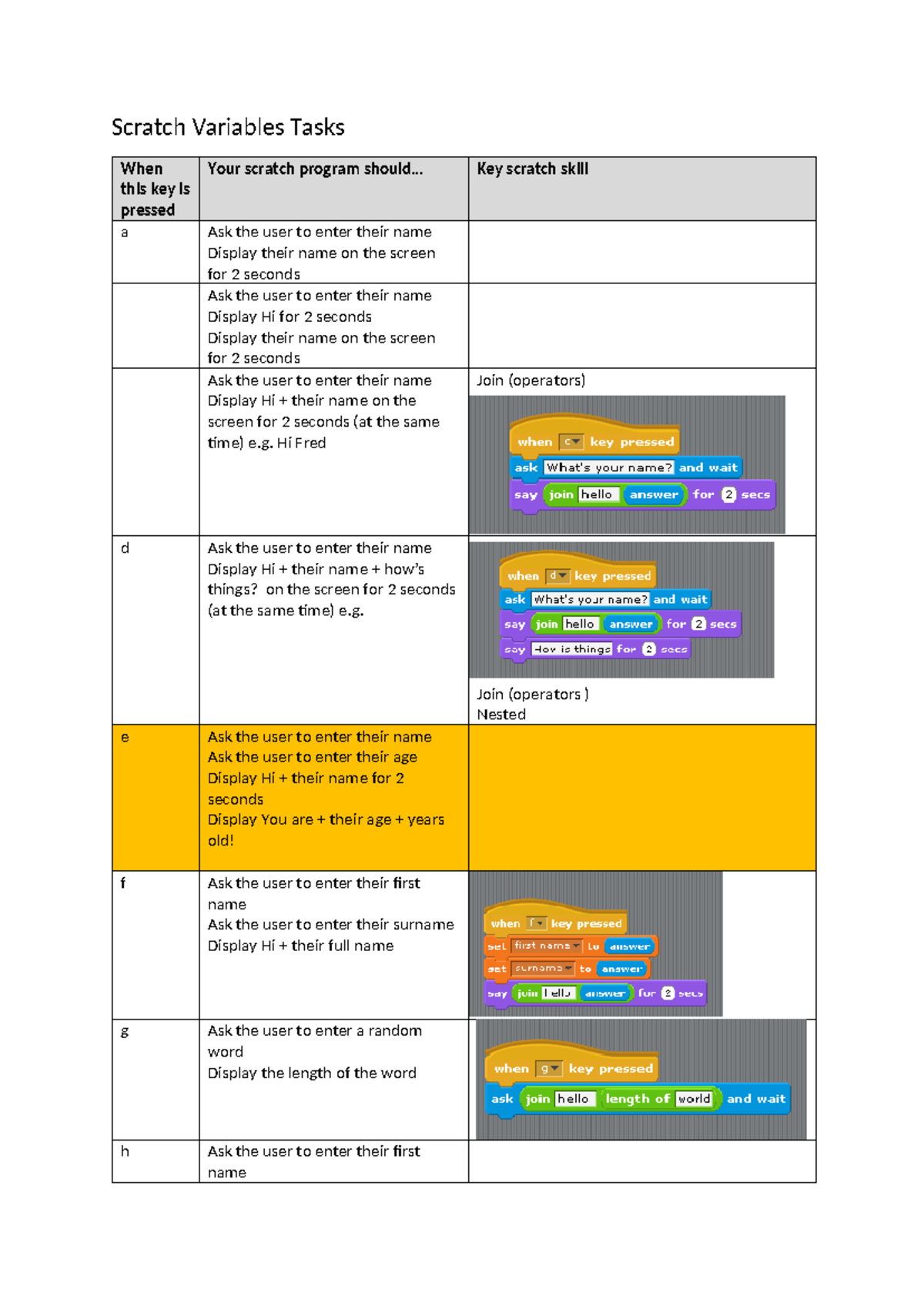 3. Scratch Variables Tasks 1111111 - Scratch Variables Tasks When this ...