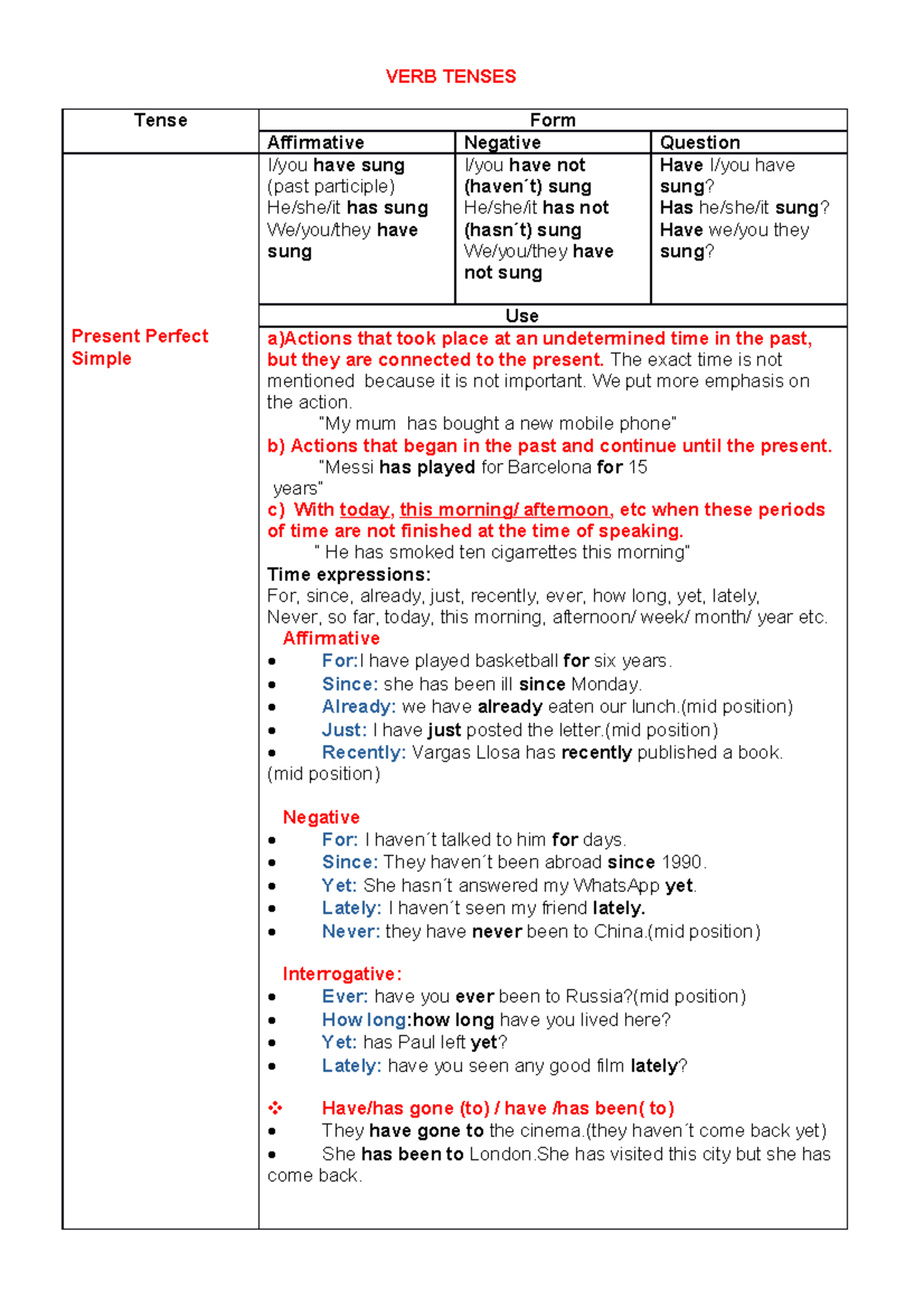 VERB Tenses present perfect simple,Continuous(English grammar) - VERB ...