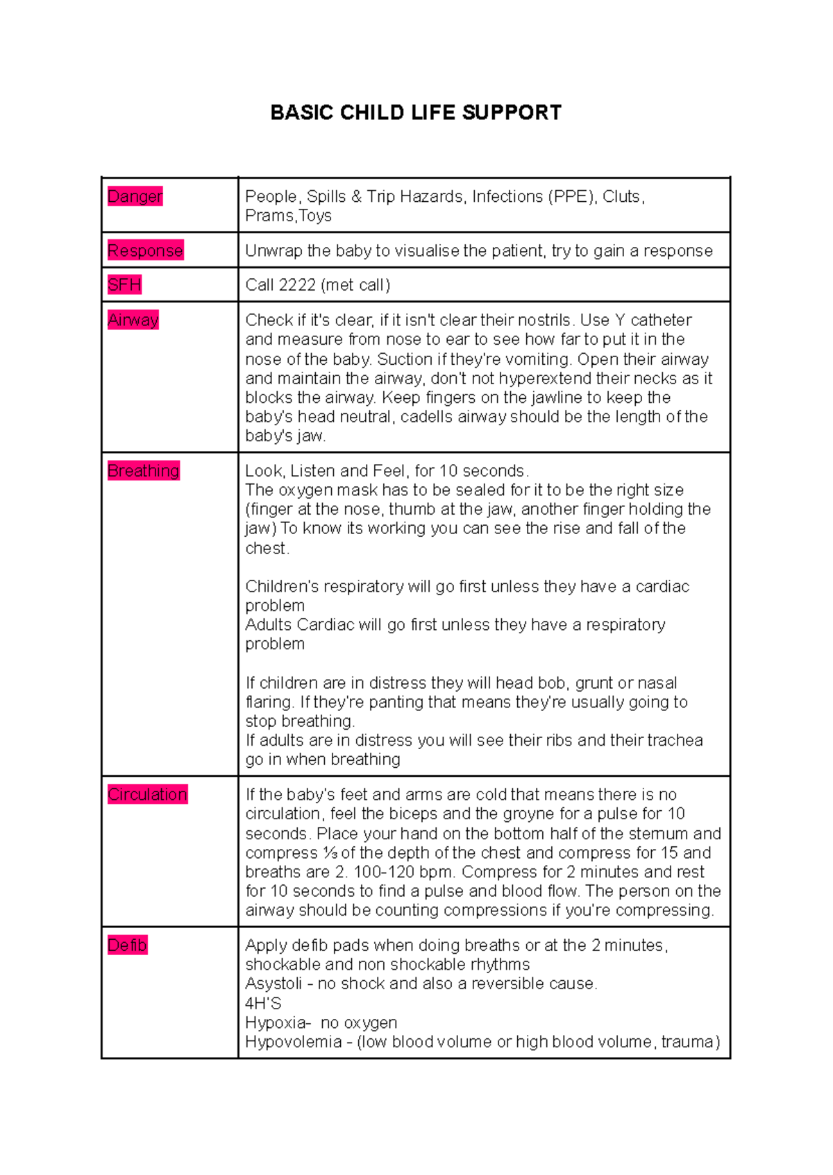 Basic Child LIFE Support - BASIC CHILD LIFE SUPPORT Danger People ...