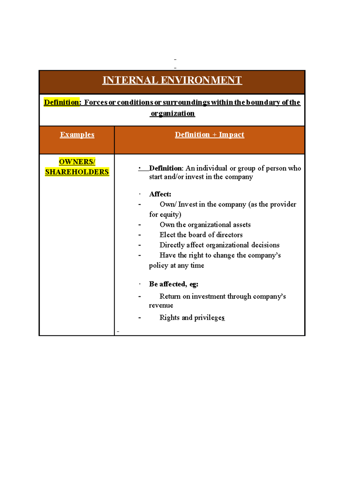 Copy of Revision FOR Intro TO Management - INTERNAL ENVIRONMENT ...