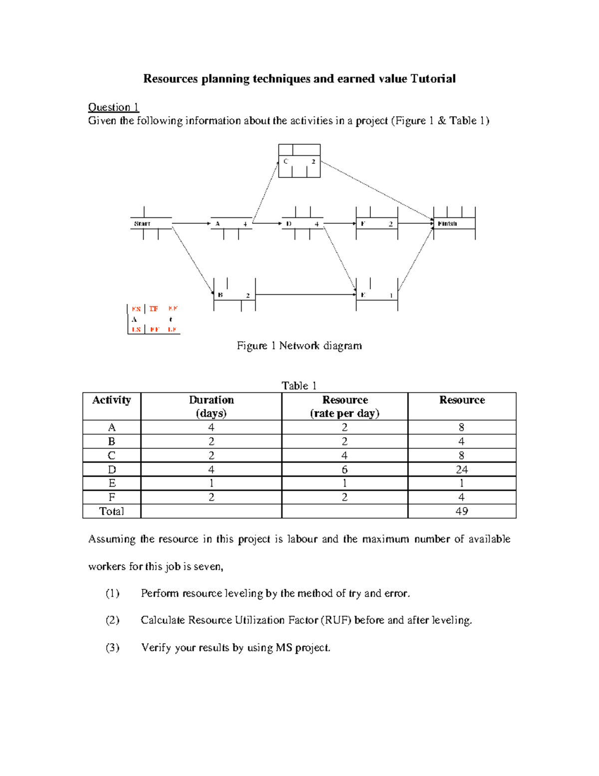T10 EPI Resource planning and earned value Tutorial - Resources ...